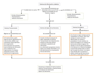 Mapa conceptual | DOCX
