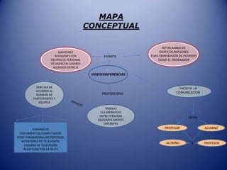 Mapa conceptual | PPTX | Technology & Computing