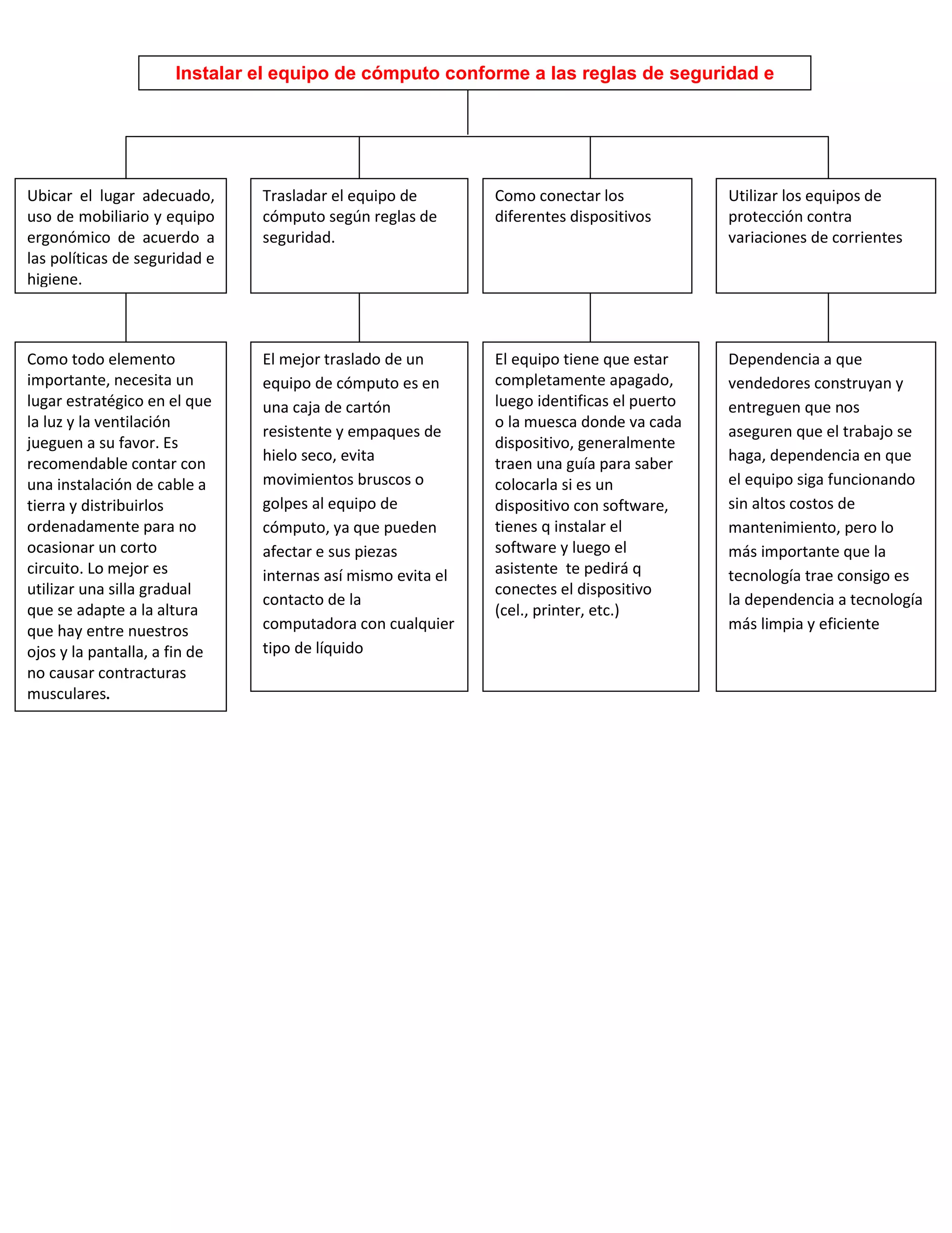 Mapa conceptual | PDF