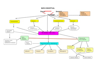 Mapaconceptual | PPTX