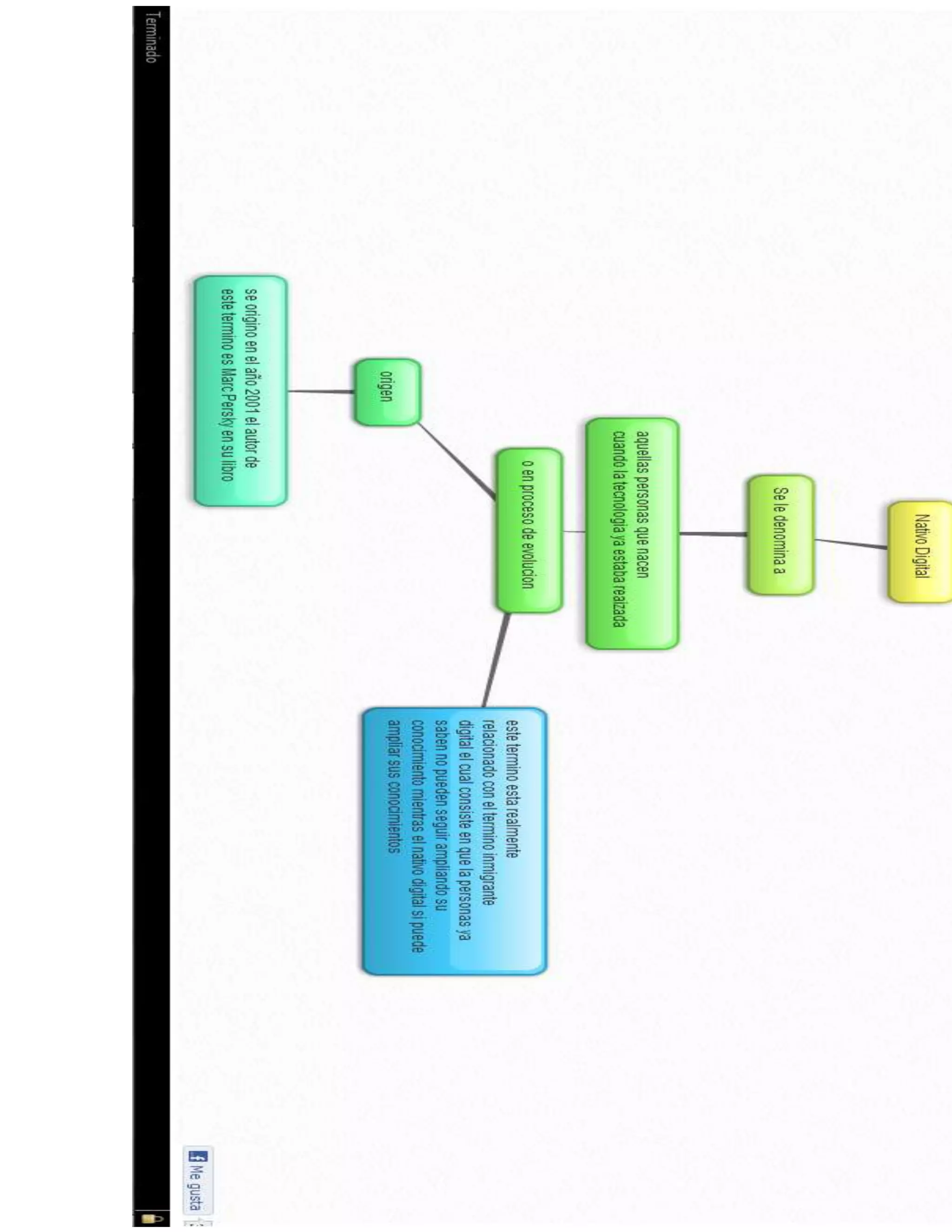 Mapa conceptual | PDF