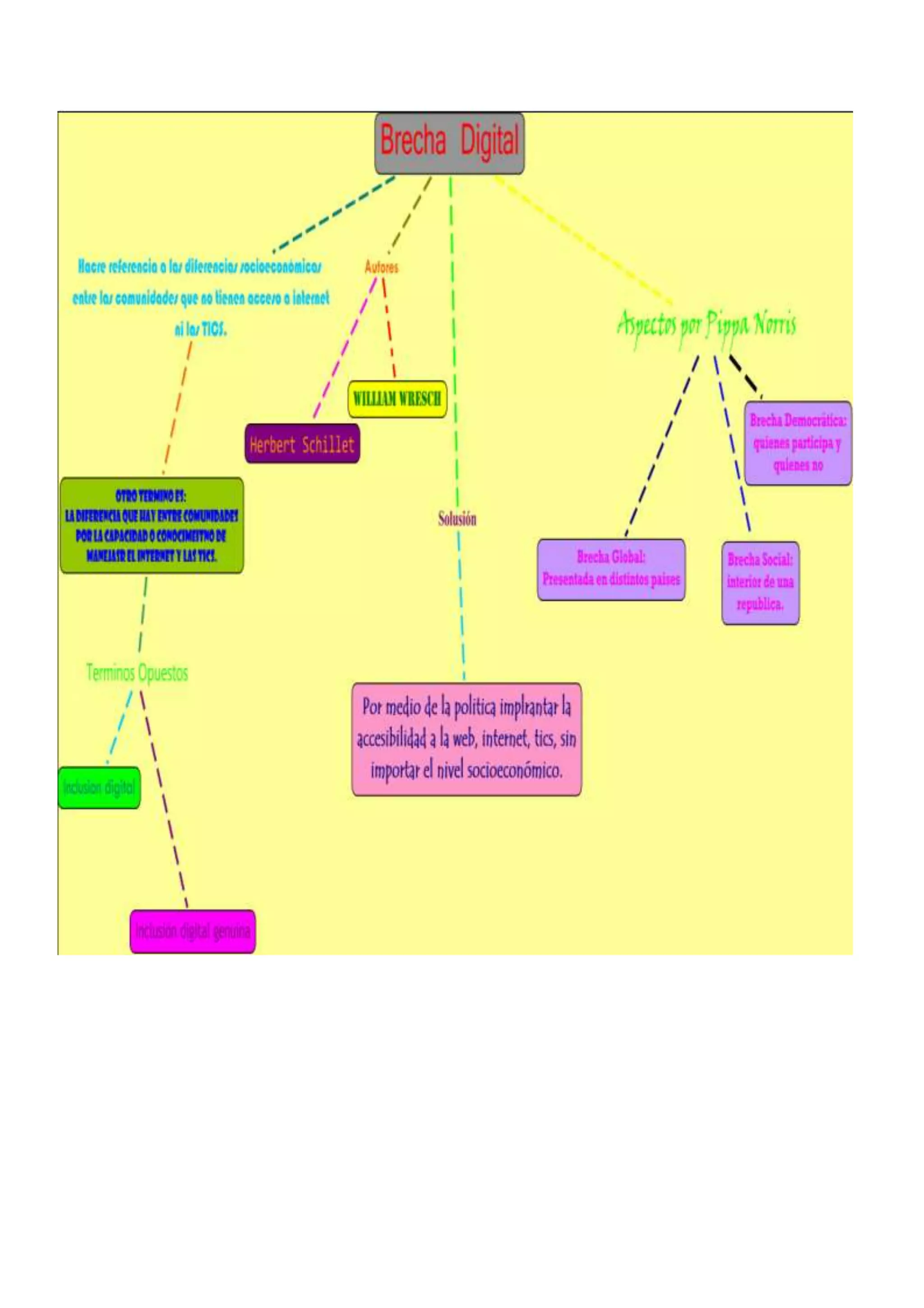 Mapa conceptual | DOCX