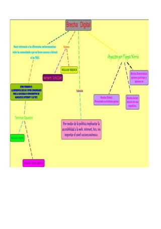 Mapa conceptual | DOCX