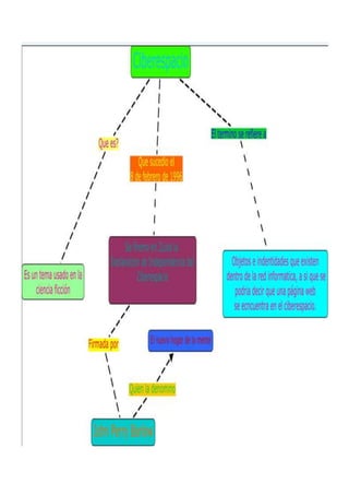 Mapa conceptual | DOCX