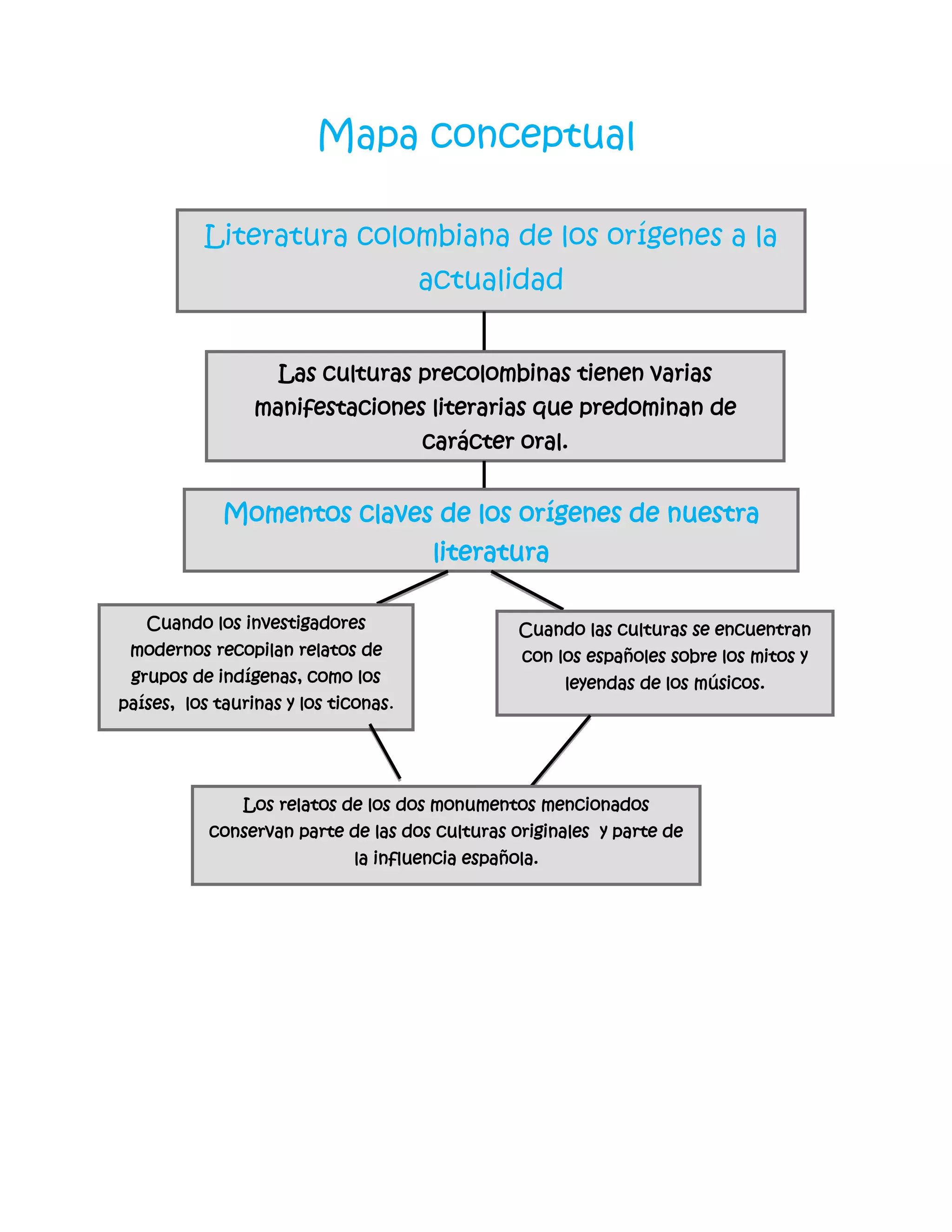 Mapa conceptual | DOCX