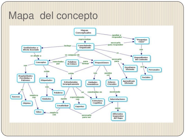 Mapa conceptual