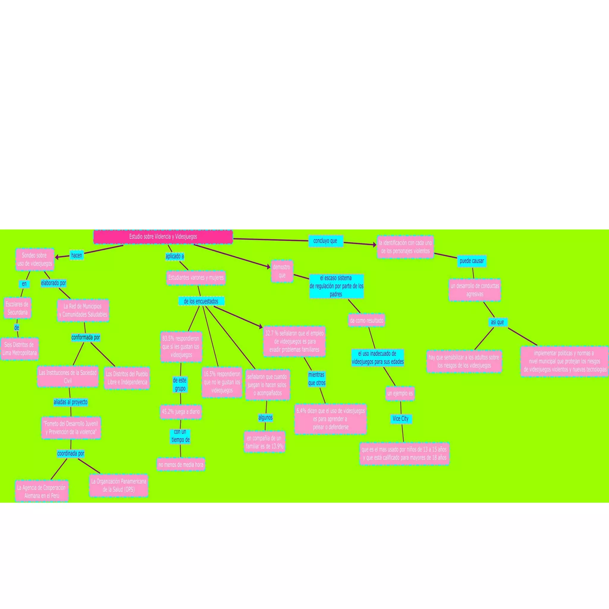 Mapa Conceptual | DOC