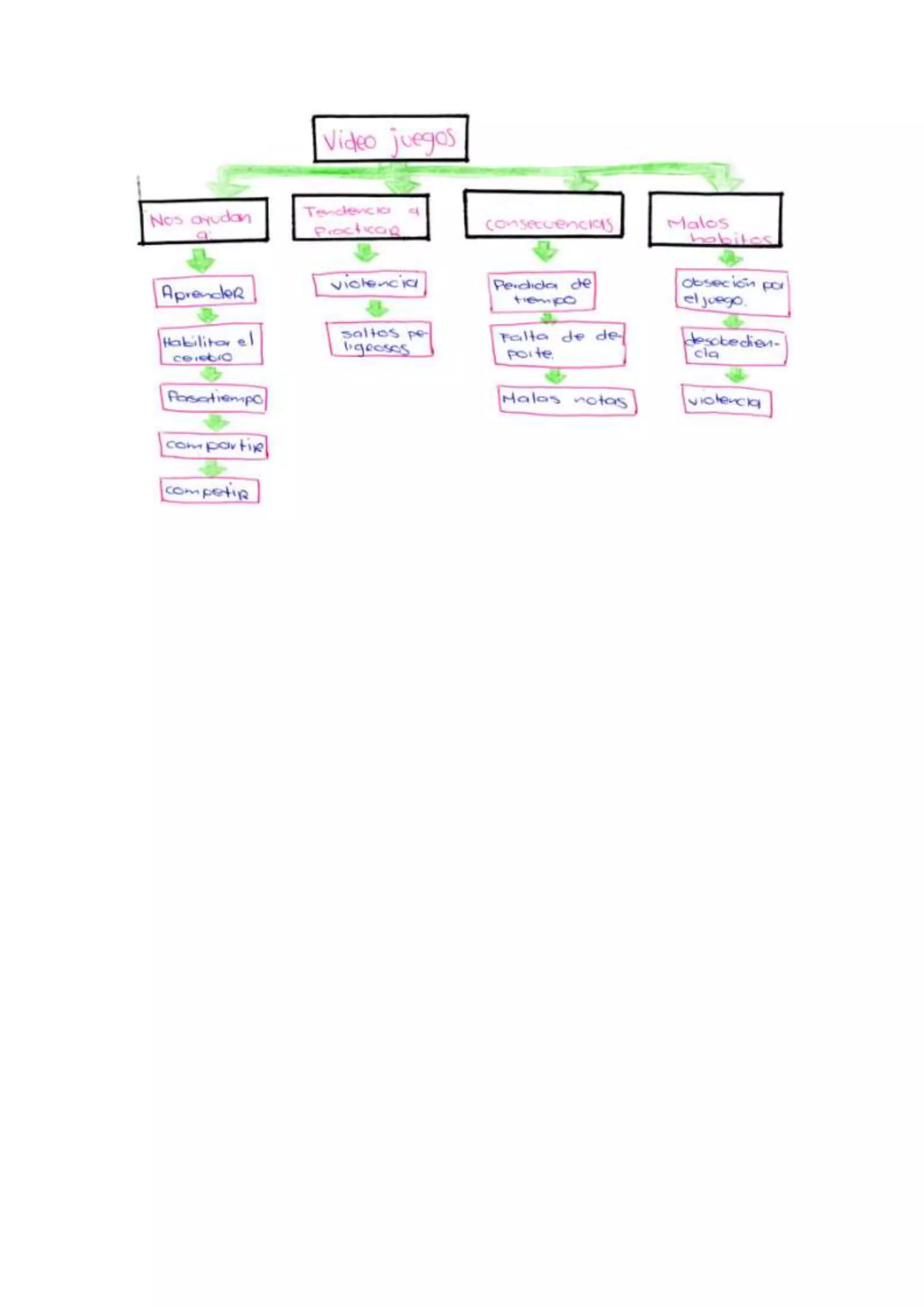 ´Mapa conceptual | DOCX
