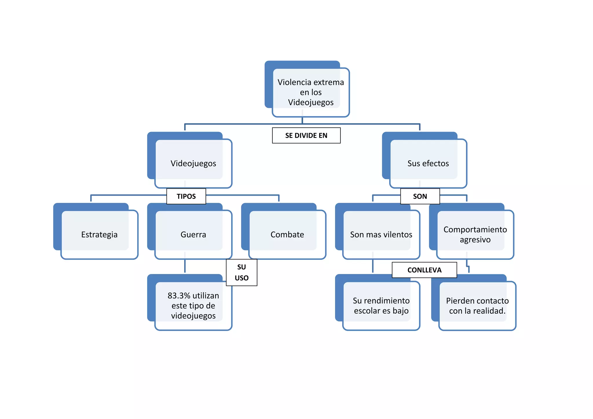 Mapa conceptual | DOCX