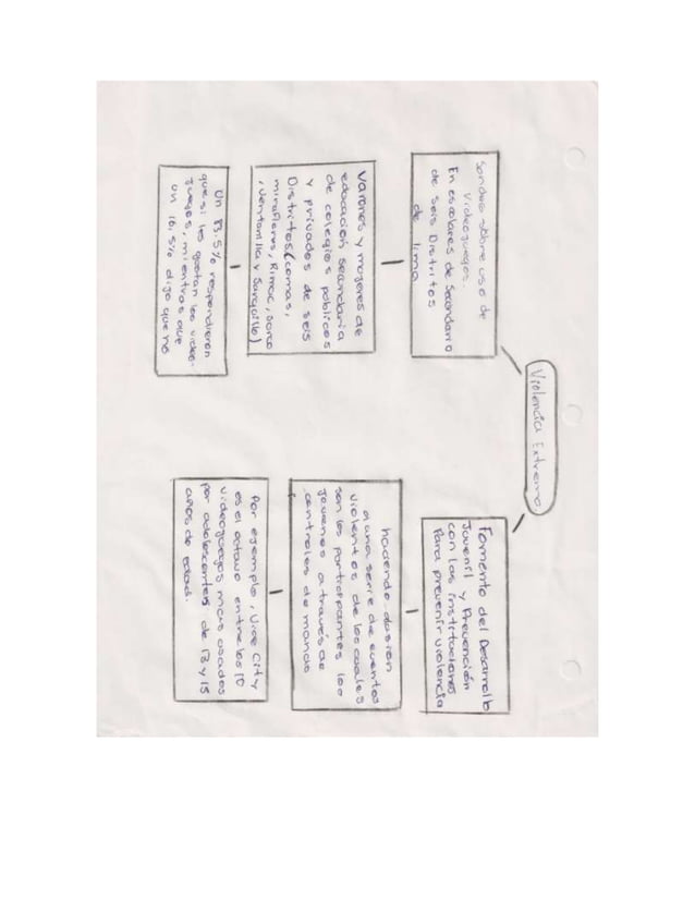 Mapa conceptual | PDF