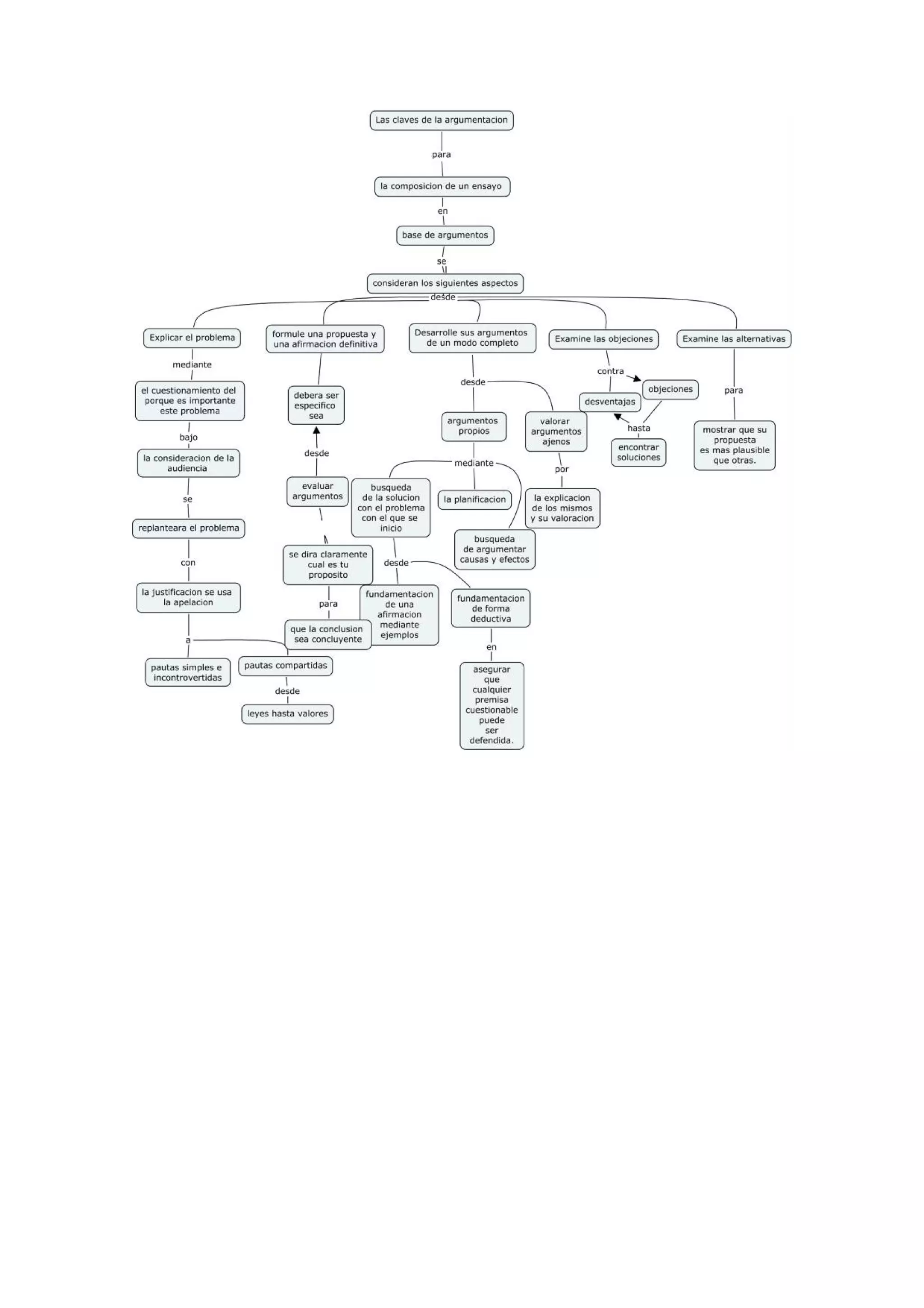 Mapa conceptual | DOC