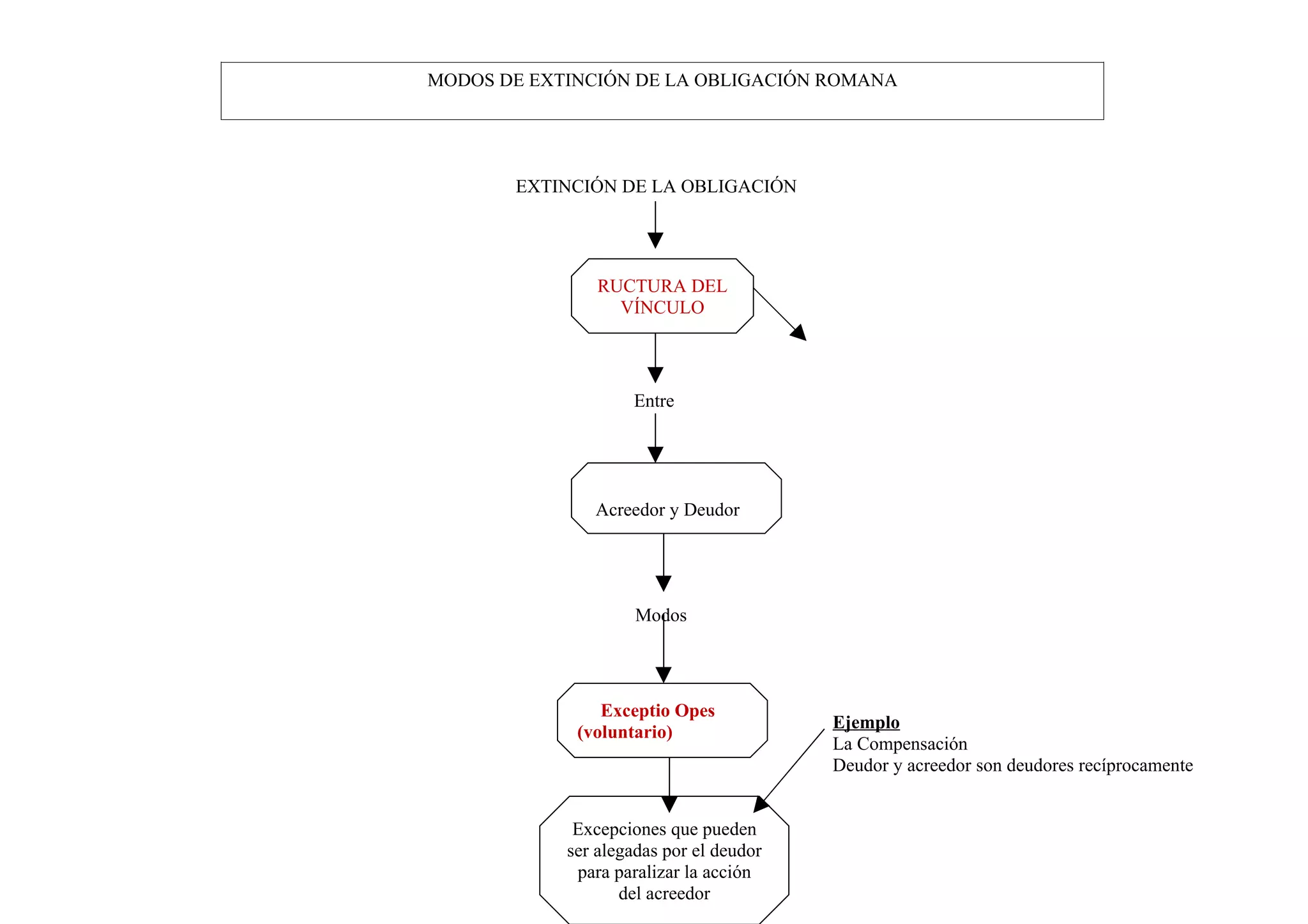 Mapa conceptual | DOC