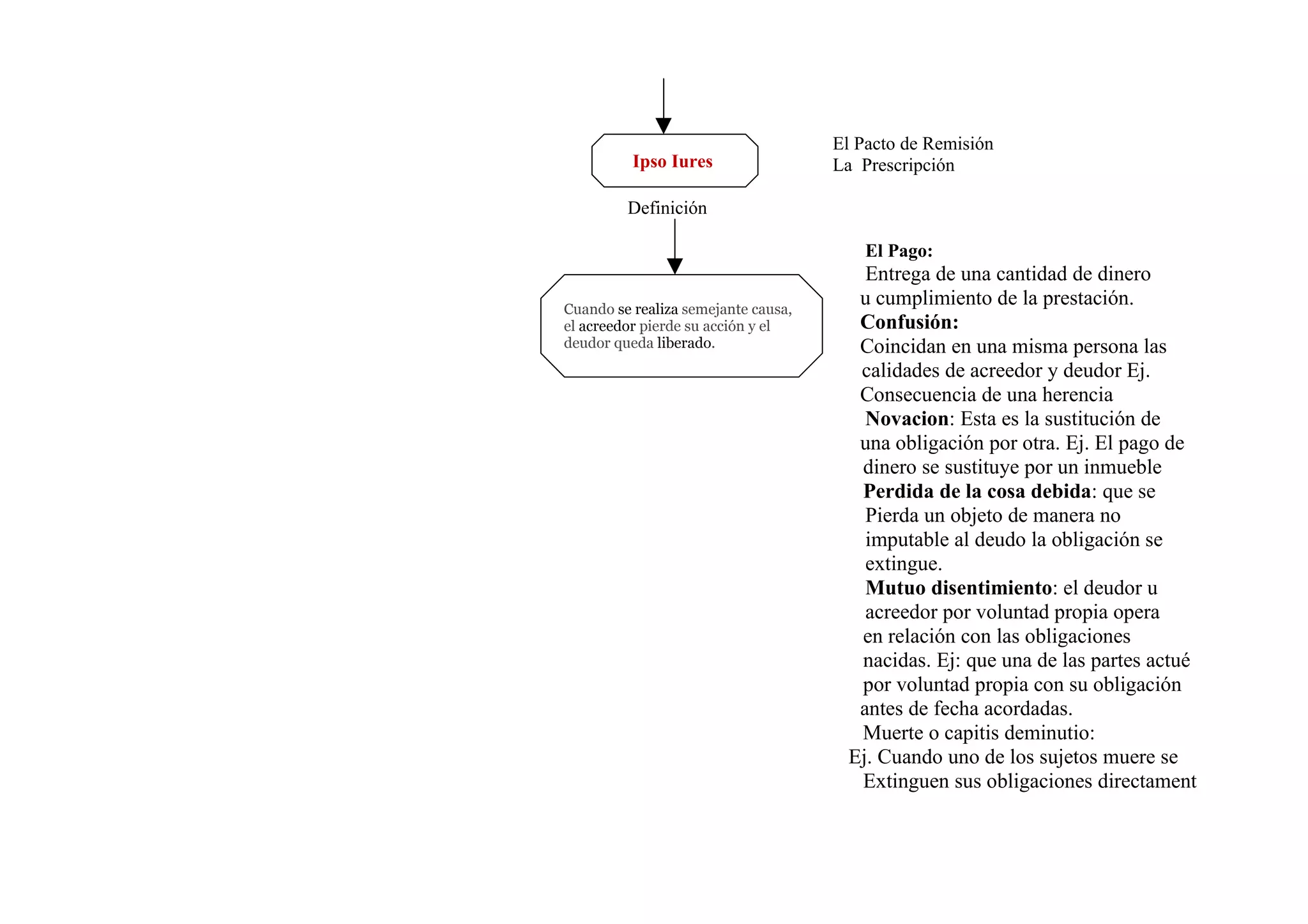 Mapa conceptual | DOC