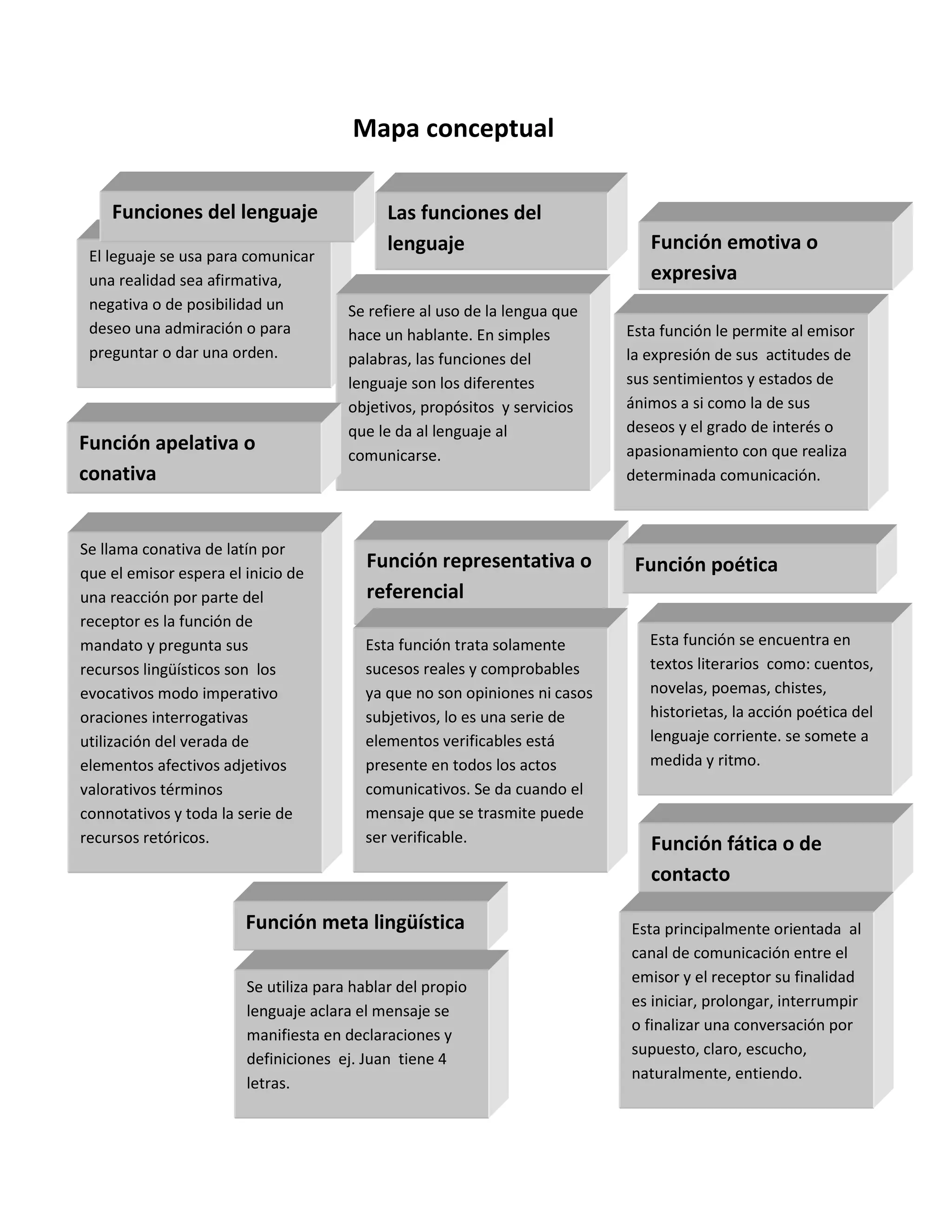 Mapa conceptual | DOCX