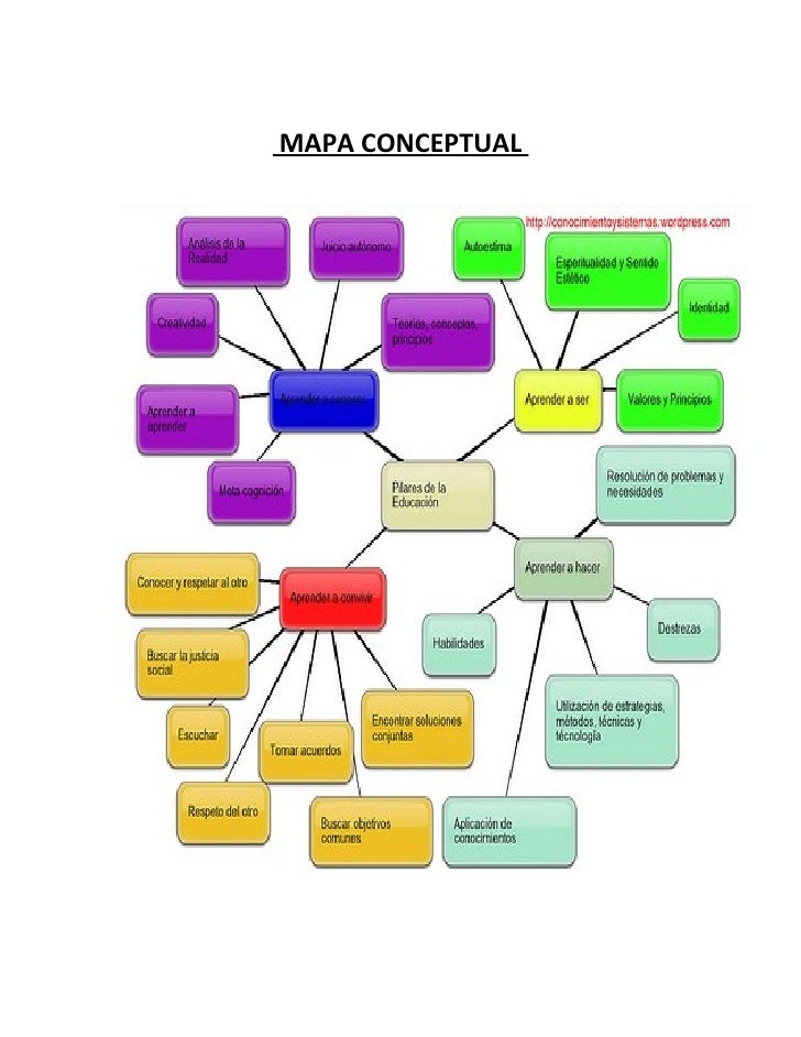 Mapa conceptual