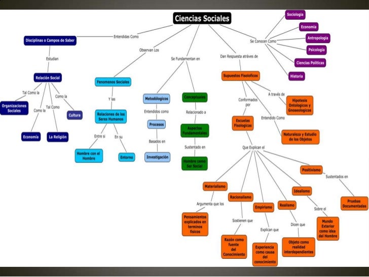 Divulgacion Cientifica Mapa Conceptual De Articulo De Divulgacion Gobi ... Divulgacion Cientifica Mapa Conceptual De Articulo De Divulgacion Gobi ...
