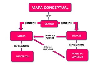 Mapa conceptual | PPTX