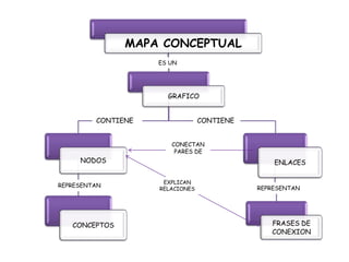 Mapa conceptual | PPT