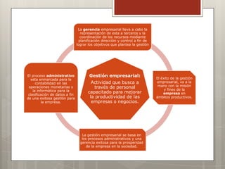 Mapa conceptual gestion empresarial uft | PPT