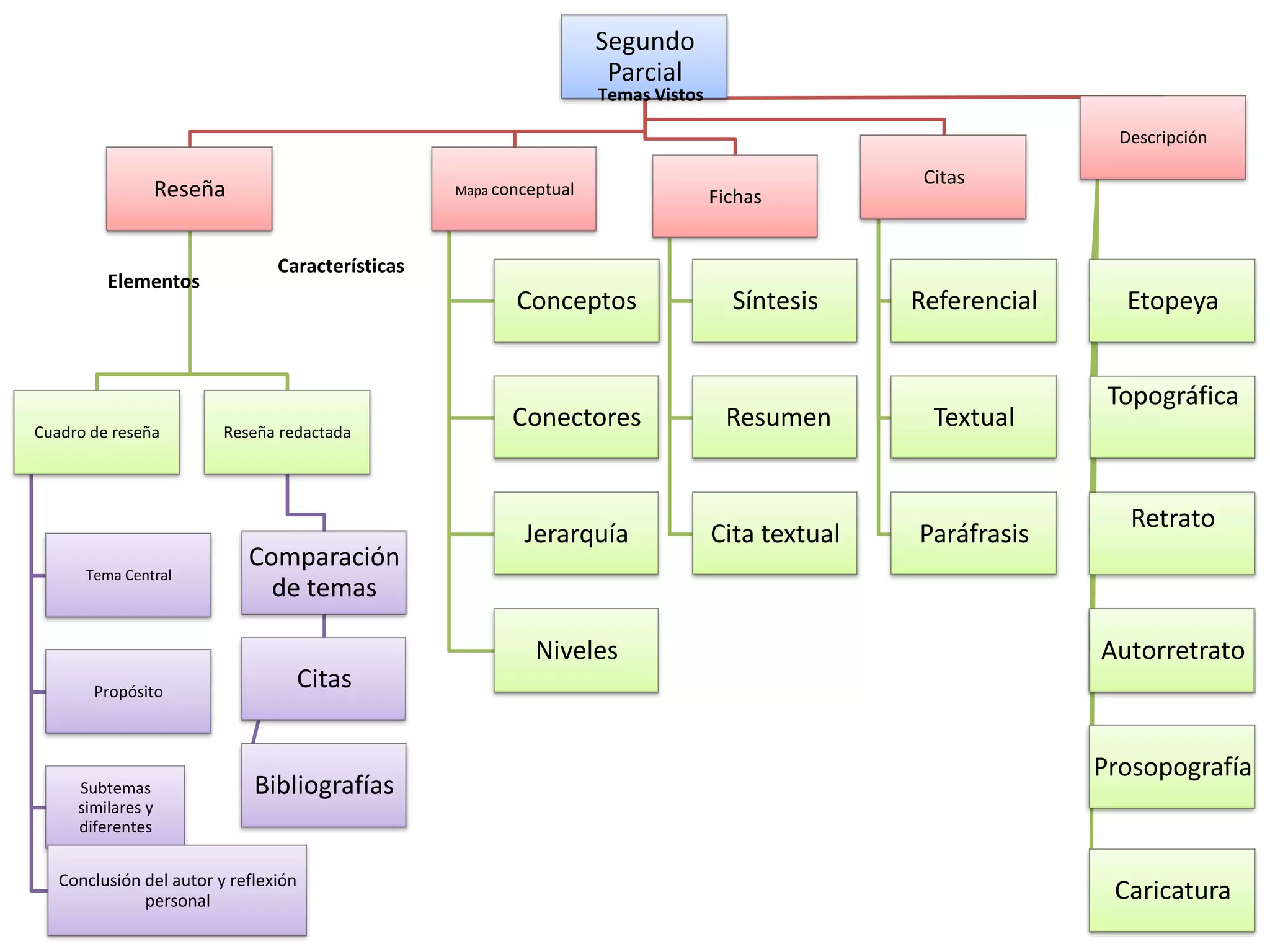 Mapa conceptual | PPTX