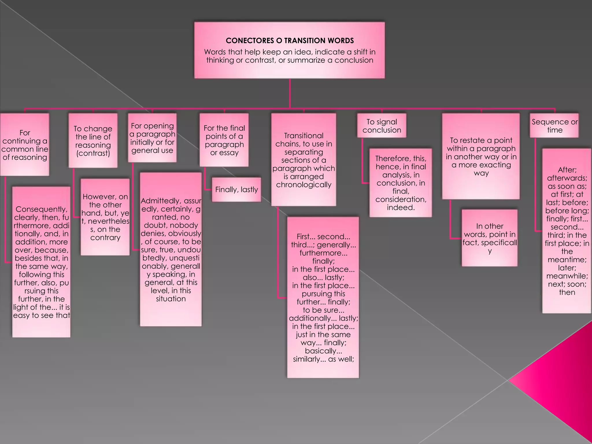 Mapa conceptual | PPTX