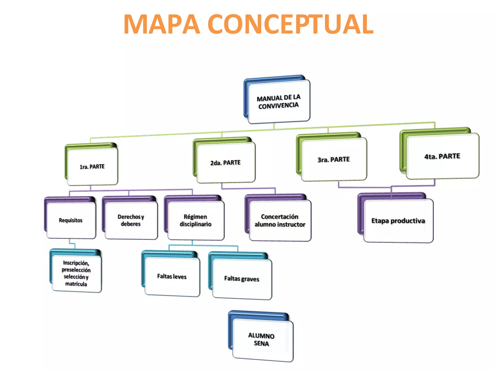 Mapa Conceptual | PPT
