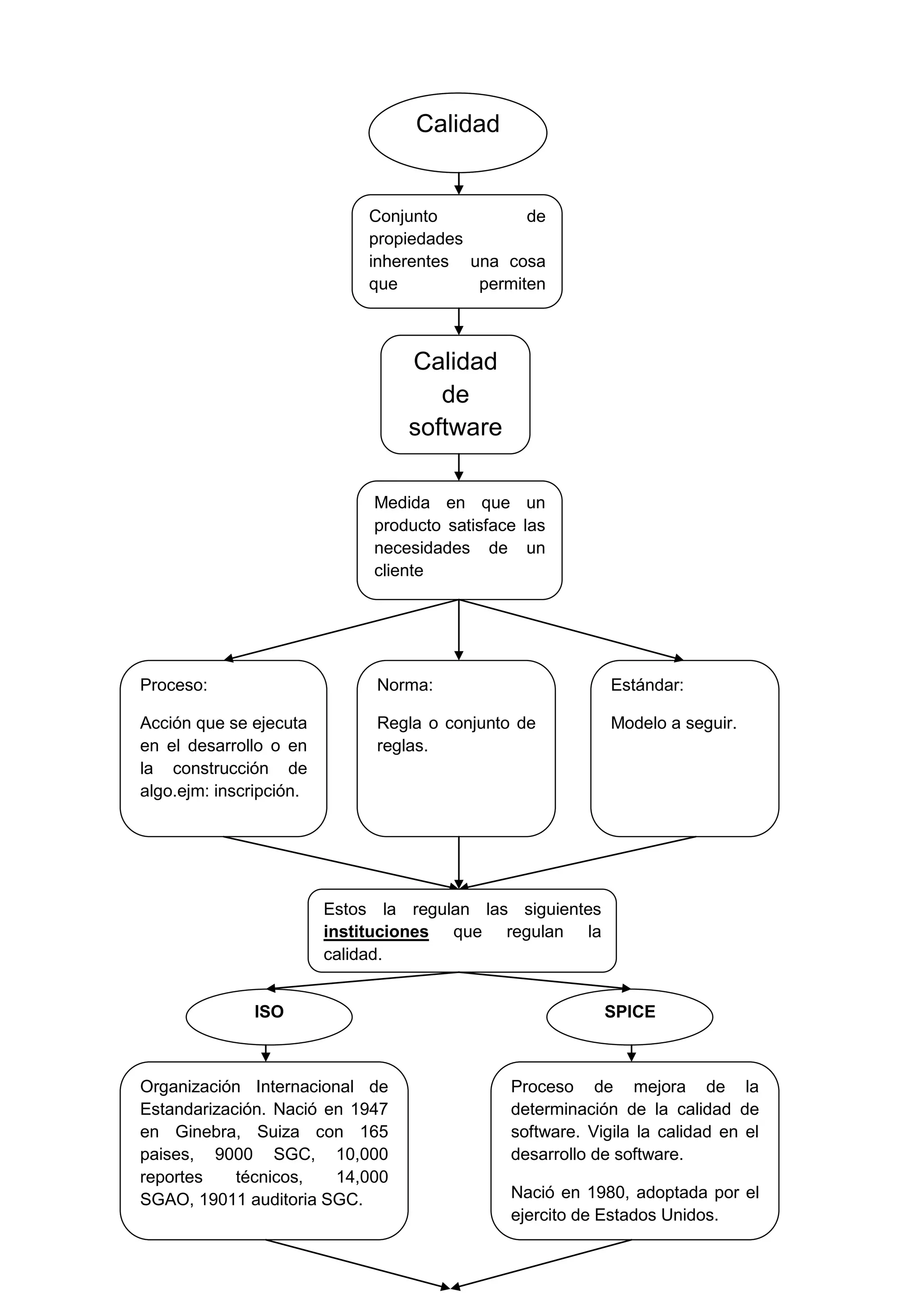 MAPA CONCEPTUAL | PDF