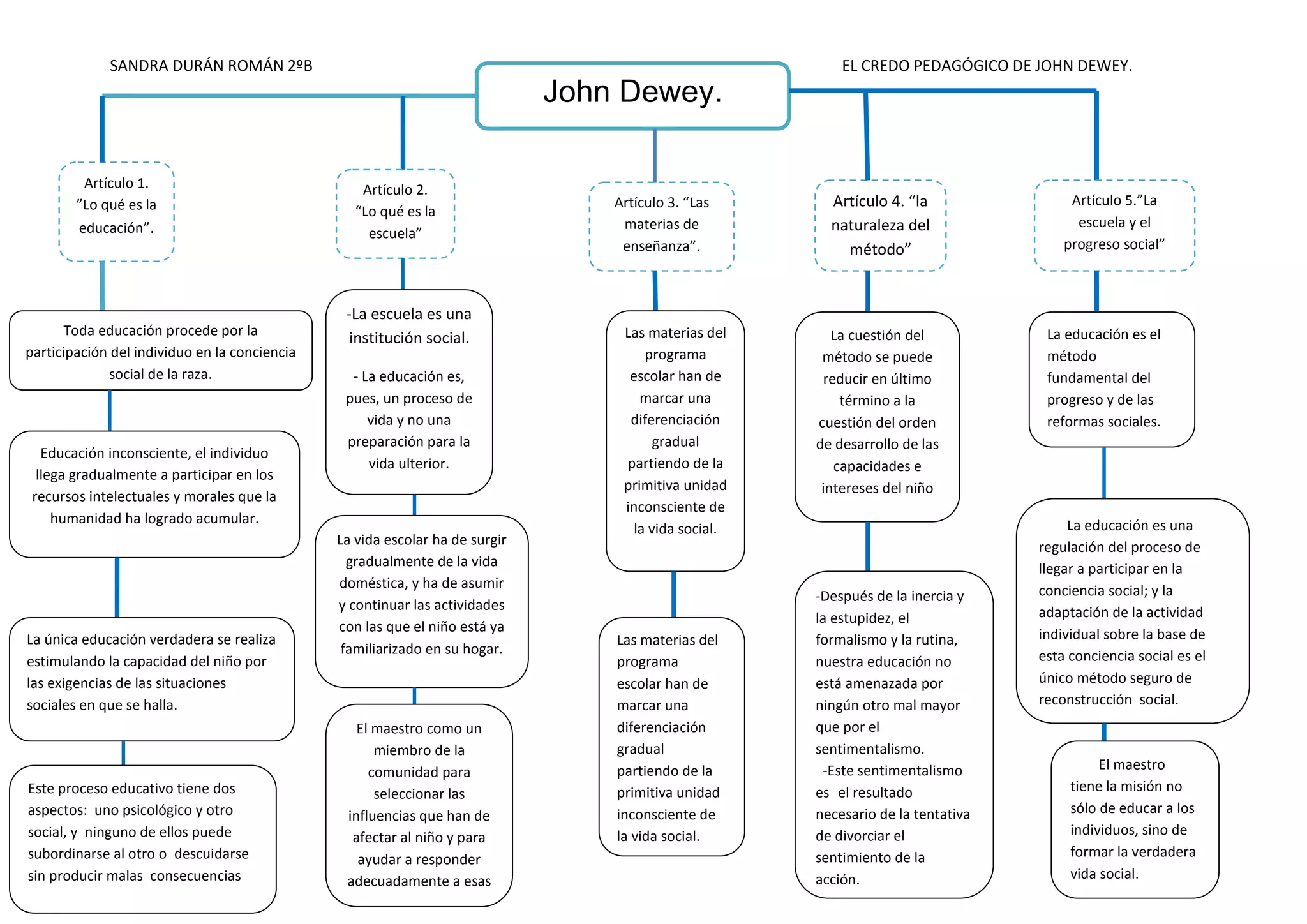 Mapa conceptual | DOCX