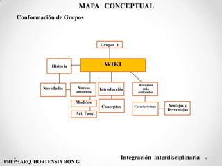 Mapa conceptual | PPTX
