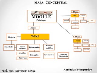 Mapa conceptual | PPTX