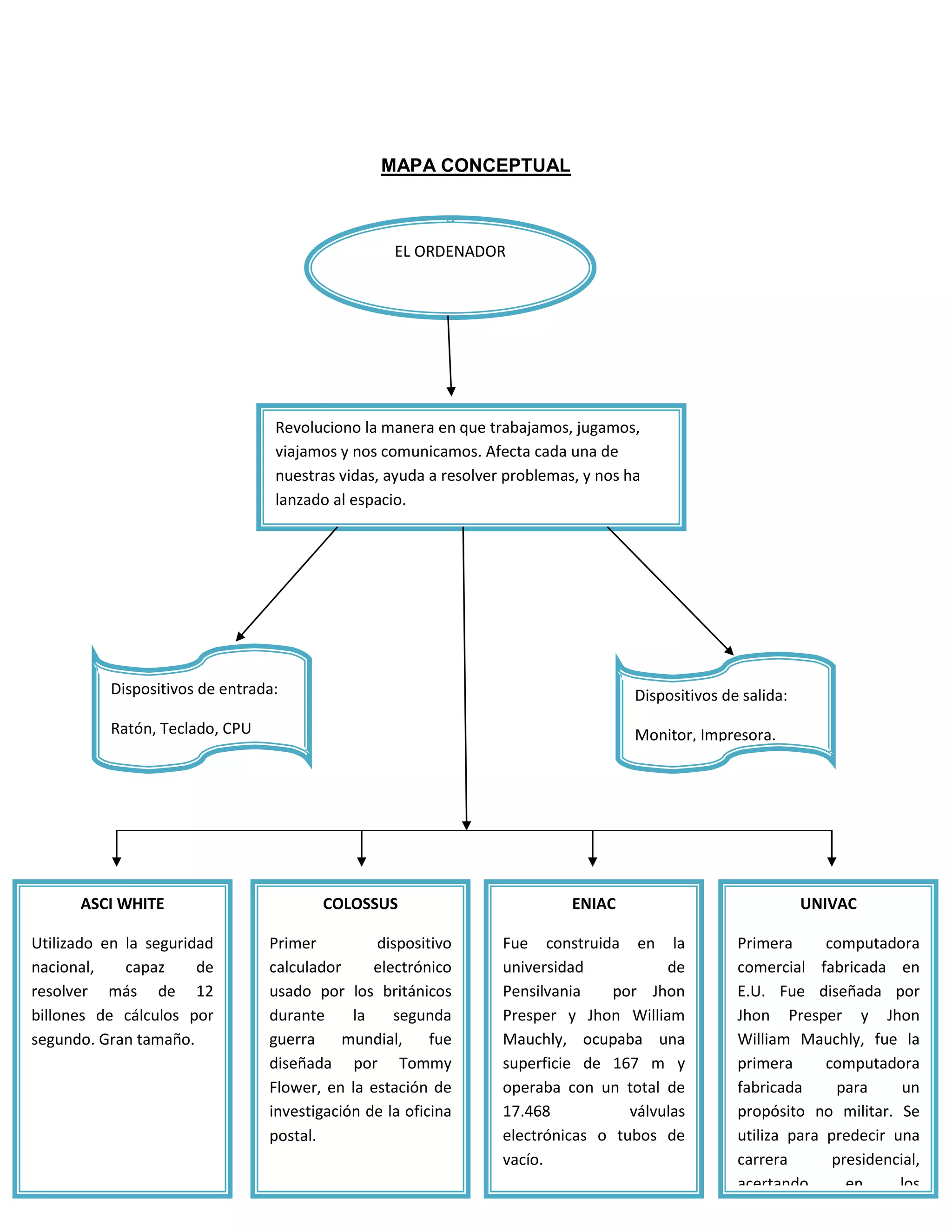 Mapa conceptual | DOCX