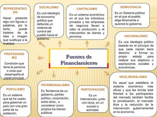 Neoliberalismo Mapa Conceptual