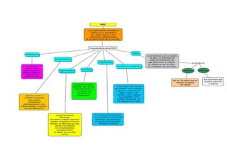 Mapa conceptual POO | PDF