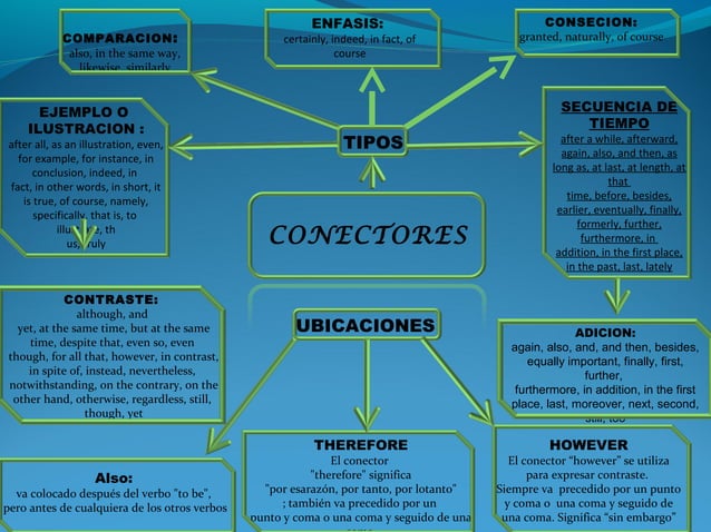 Conectores | PPT