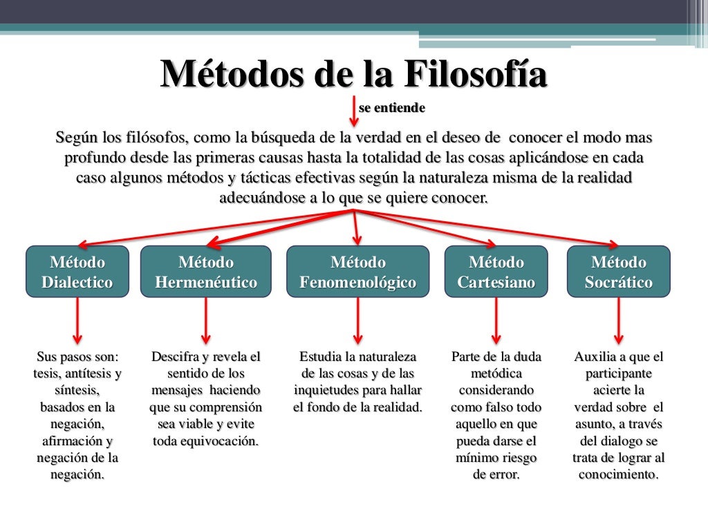 Mapa Conceptual De La Filosofia Vioso Images Mapa Conceptual De La Filosofia Vioso Images