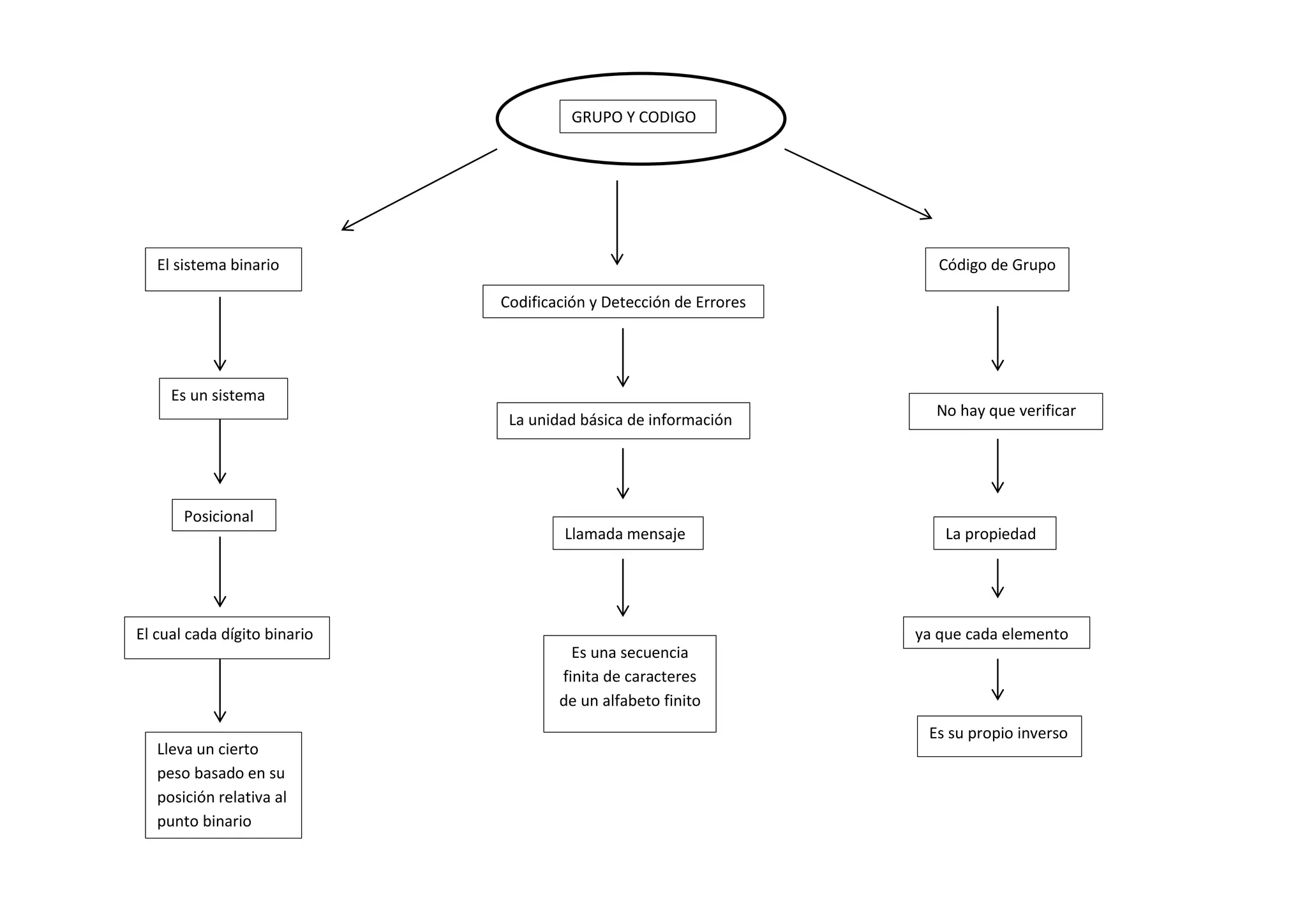 Mapa Conceptual | DOCX