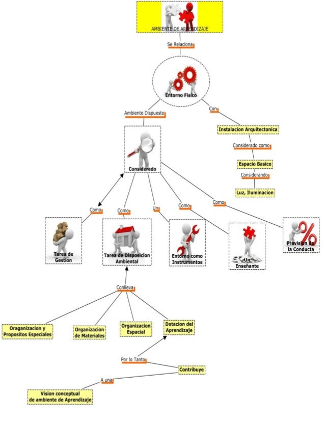 Mapa Conceptual De Moises - Diary Bersama