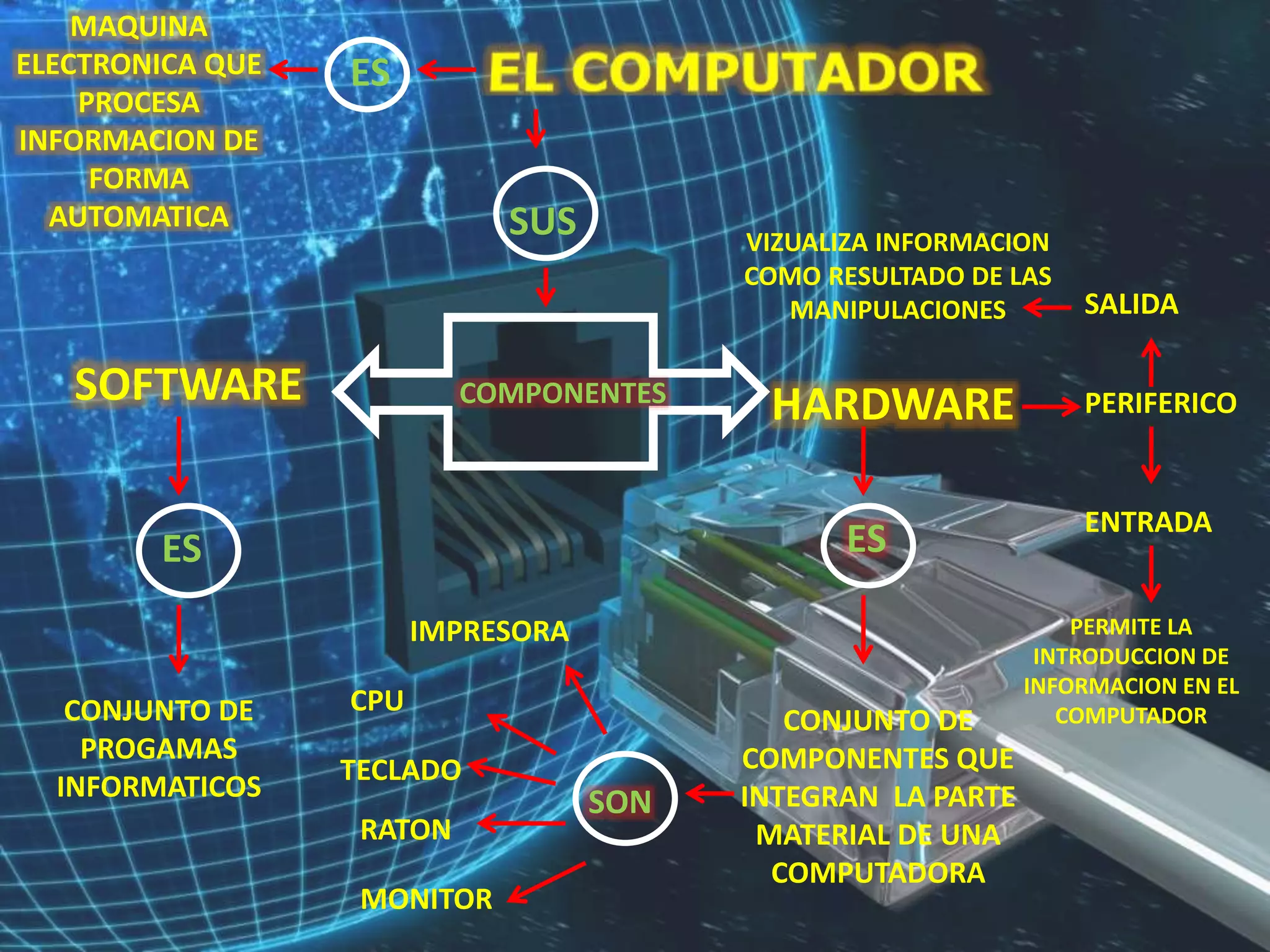 Mapa conceptual | PPTX | Computing | Technology & Computing