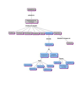 Mapa conceptual | DOCX