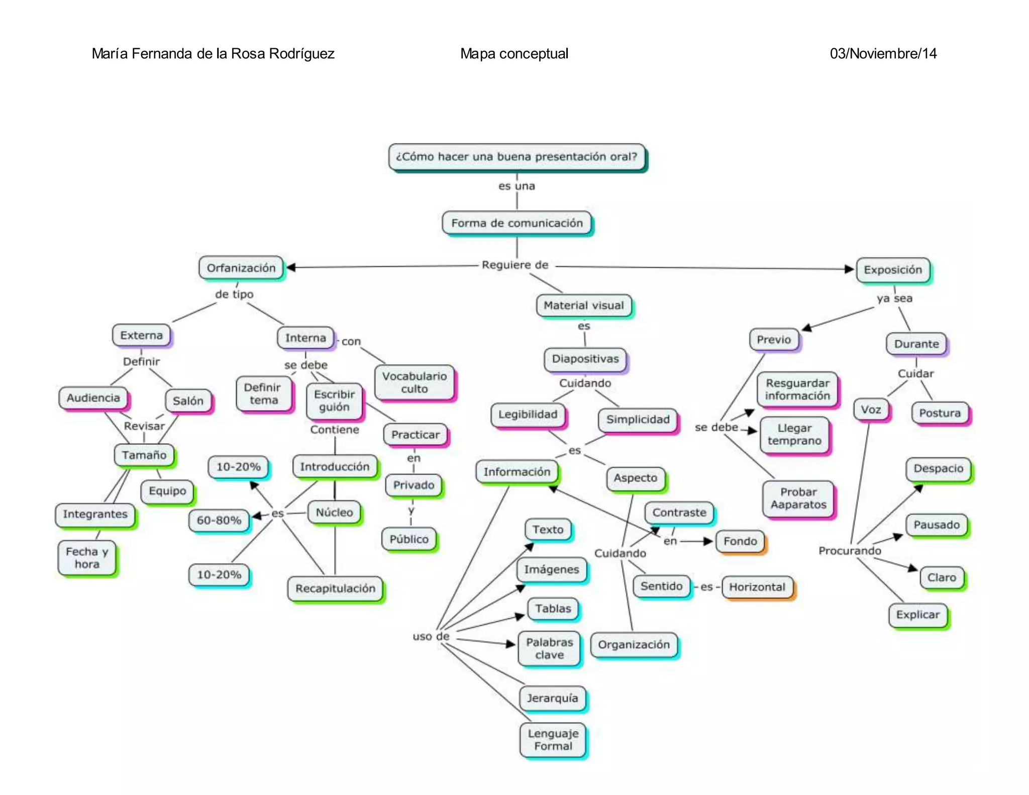 Mapa conceptual | DOCX
