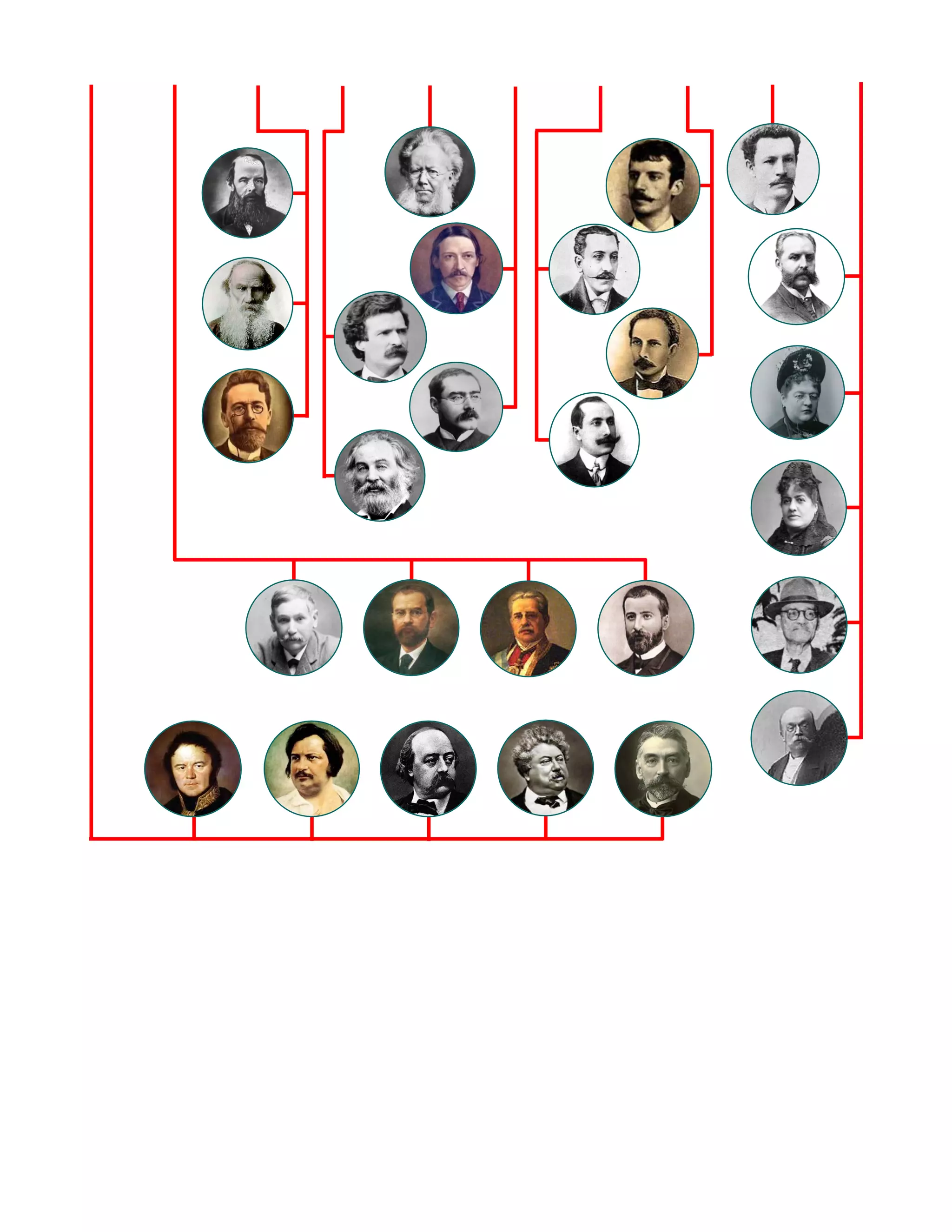 Mapa conceptual sobre Realismo Literario | PDF