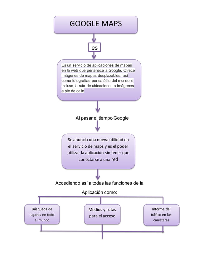 Mapa conceptual | DOCX