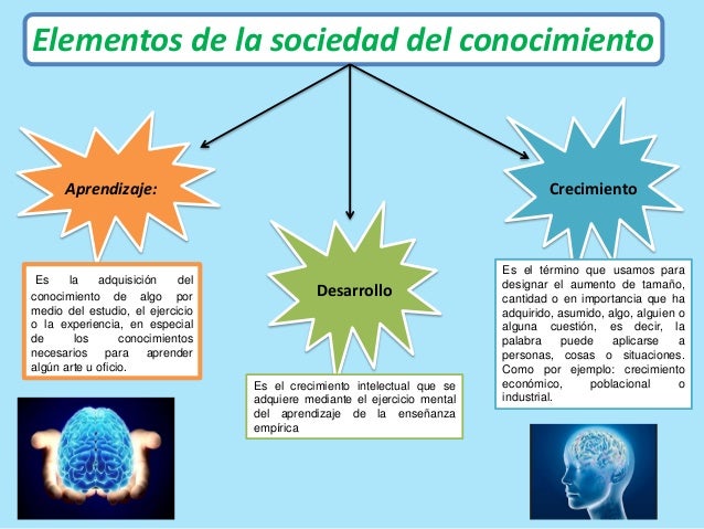 Elementos Que Intervienen En El Proceso De Adquisicion Del Conocimiento - abstractor