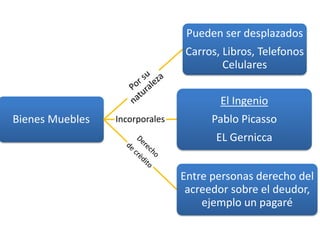 Mapa conceptual Bienes Muebles e Inmuebles | PPTX