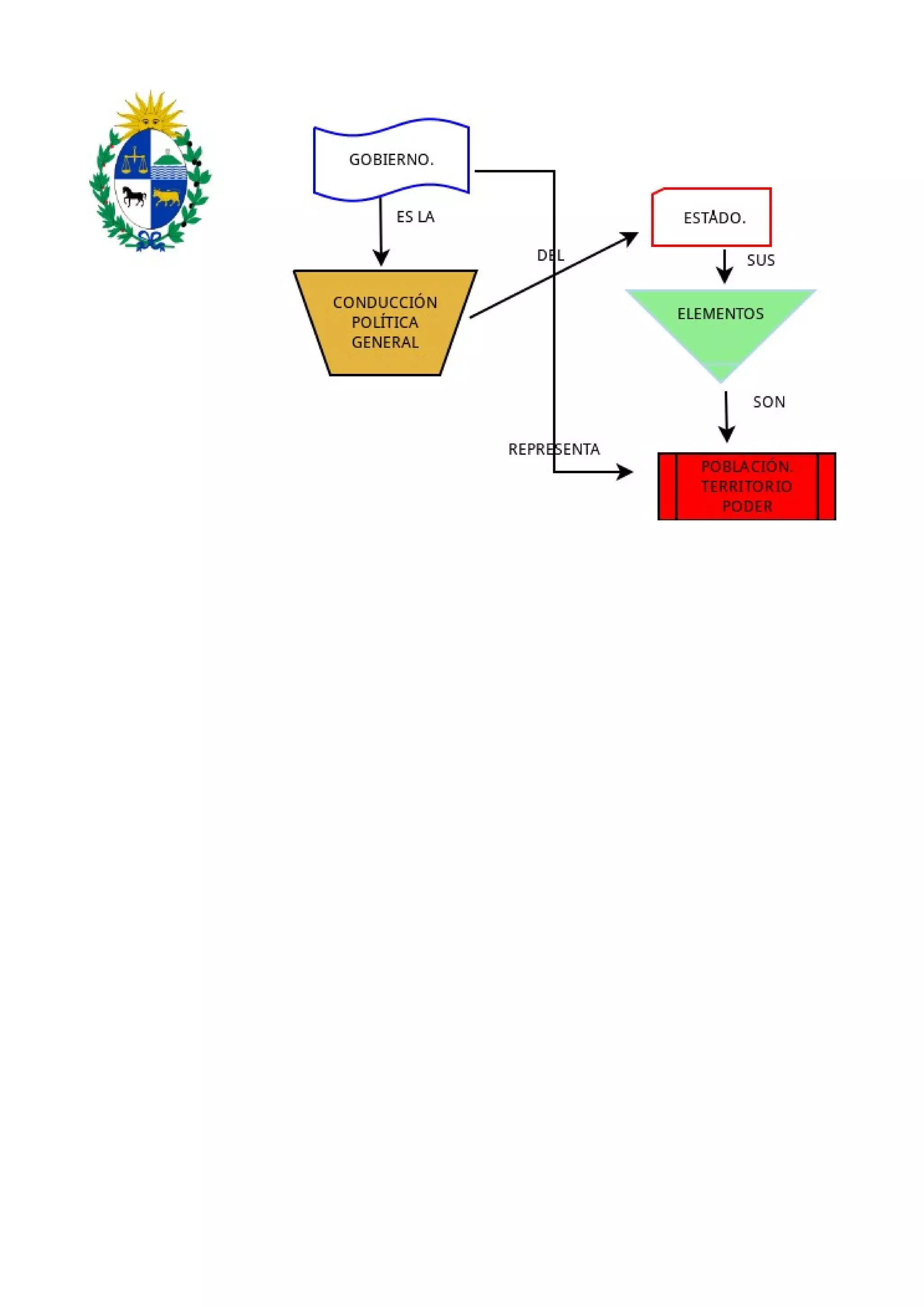 Mapa conceptual | PDF