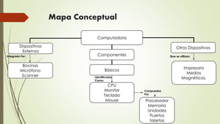 Mapa conceptual | PPTX