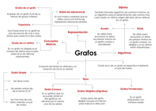 Mapa Conceptual | PDF