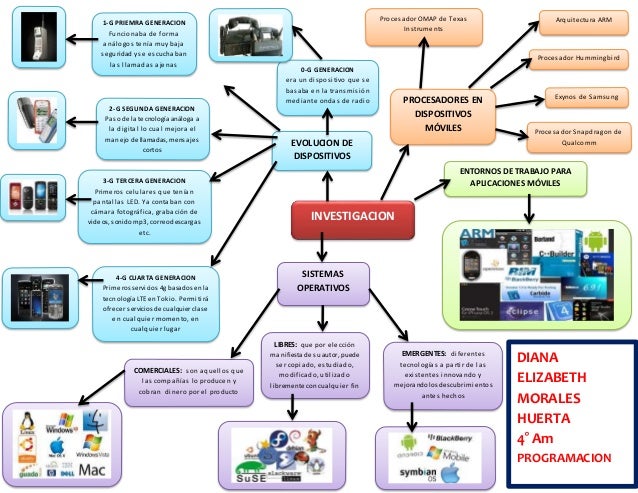 Mapa conceptual Mapa conceptual