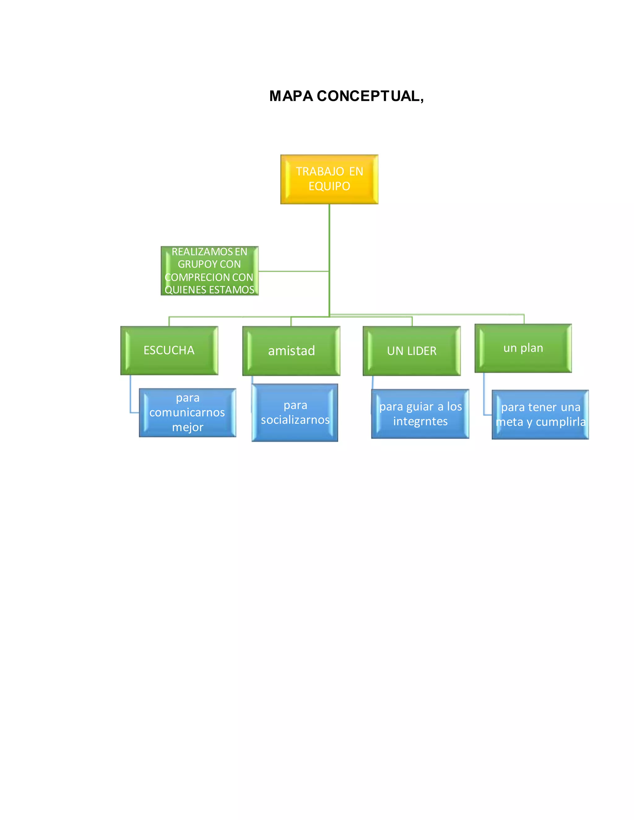 Mapa conceptual | PDF | Descarga Gratuita