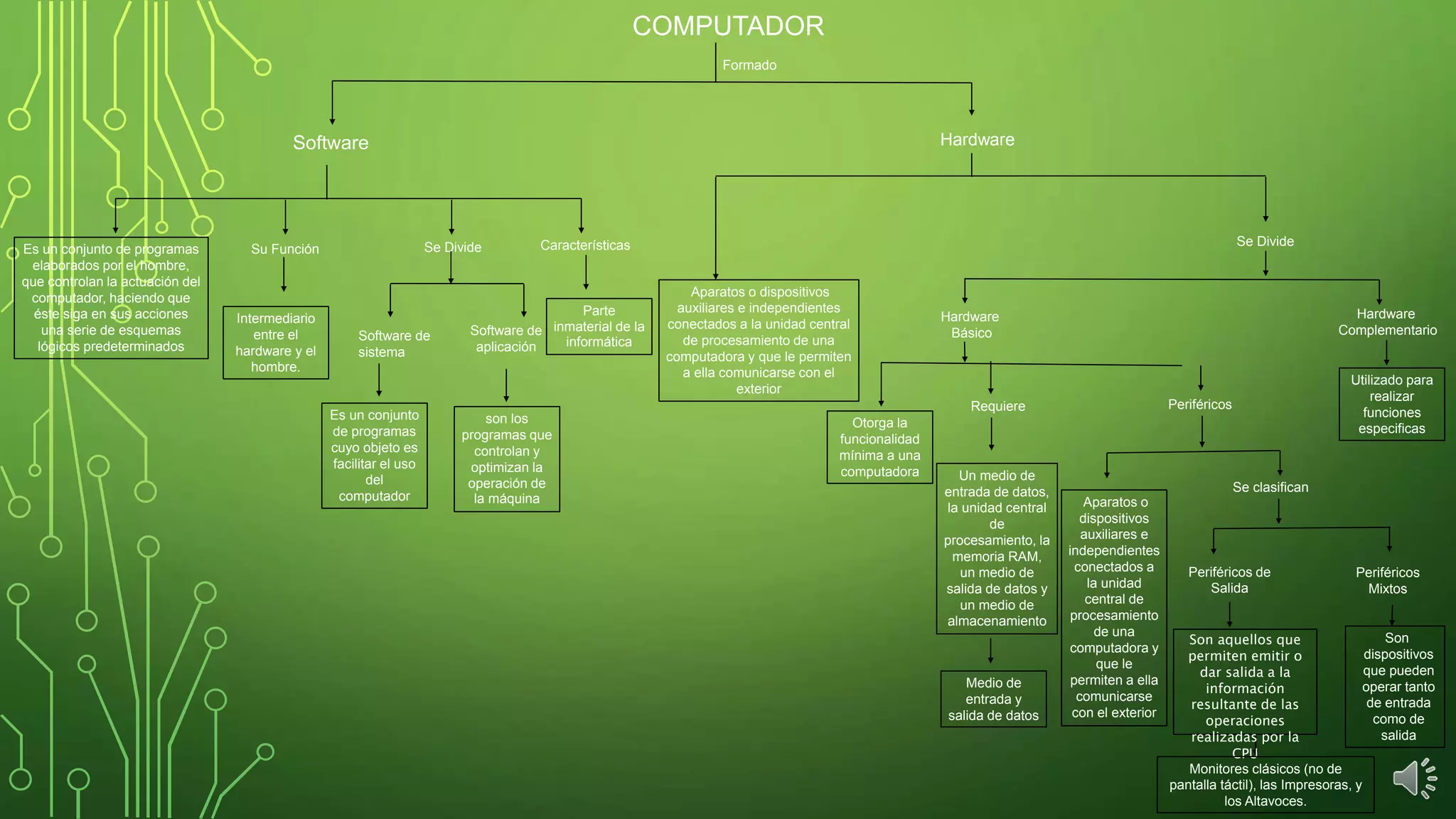 Mapa conceptual | PPTX